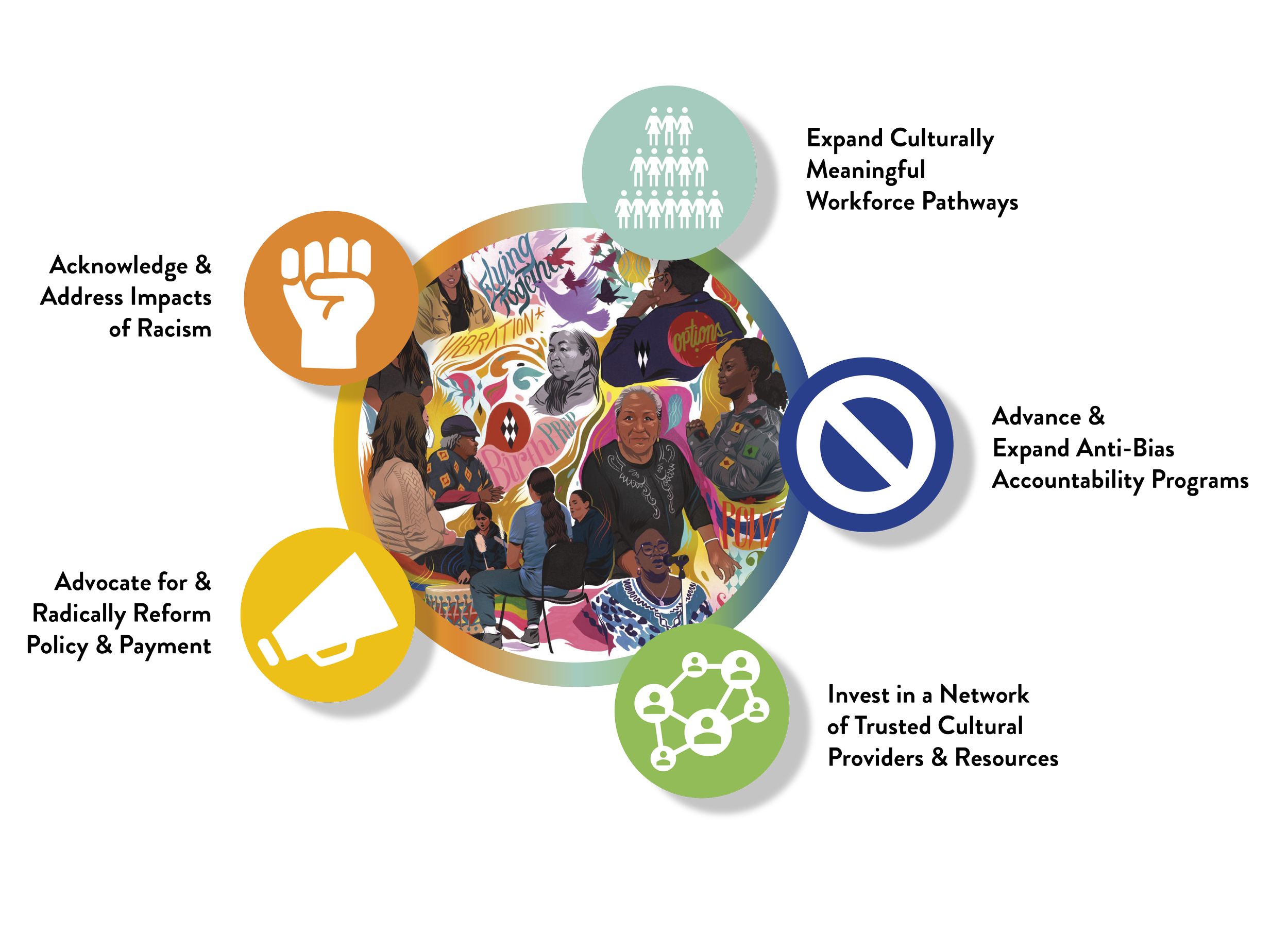 Our Strategies — Birth Justice Collaborative MN