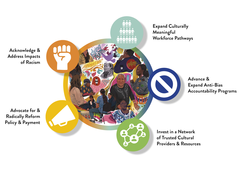 Our Strategies — Birth Justice Collaborative MN