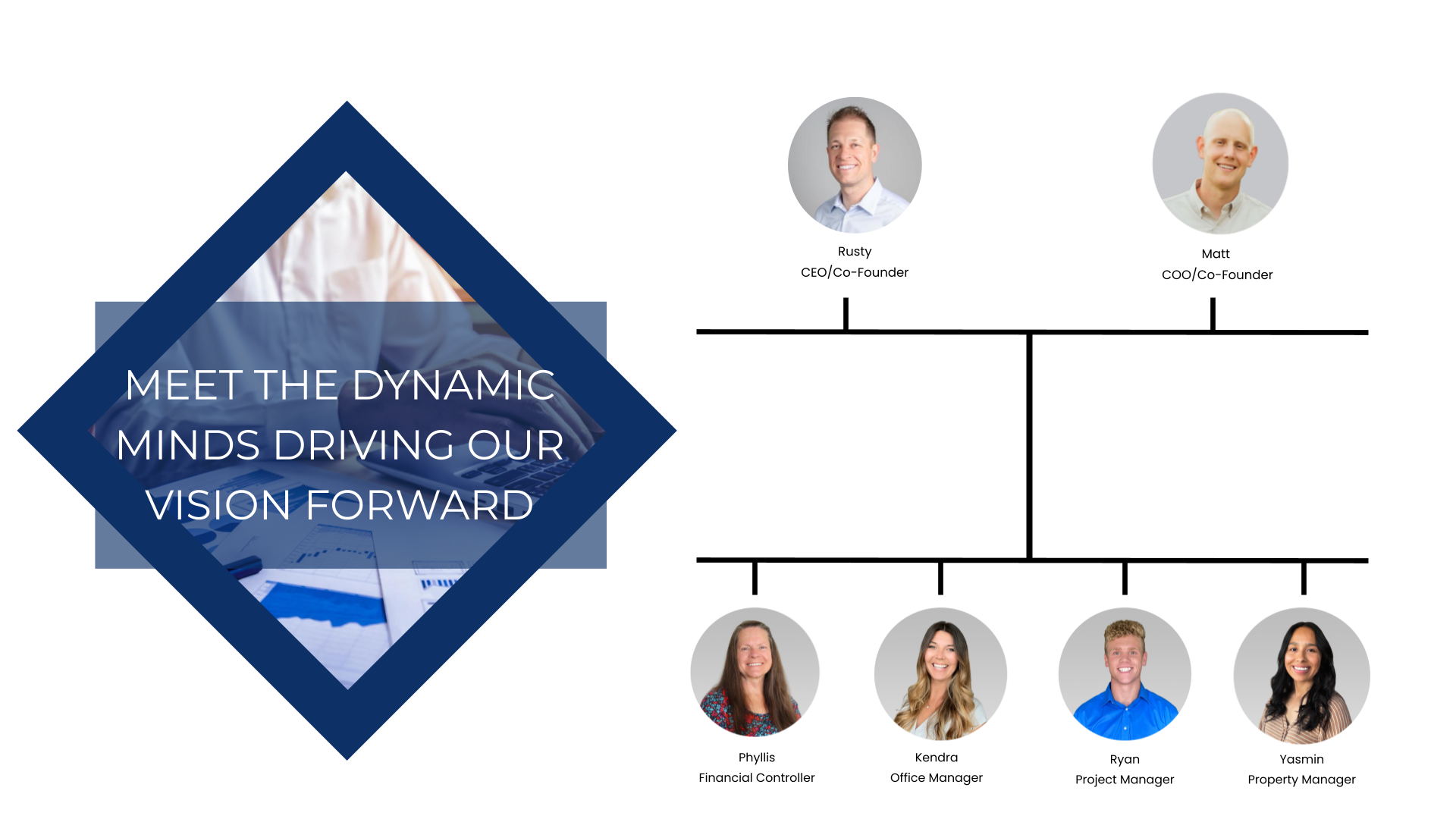 Meet Our Team — Elevated Ventures Group