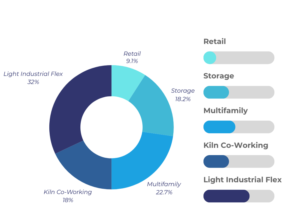 About — Elevated Ventures Group