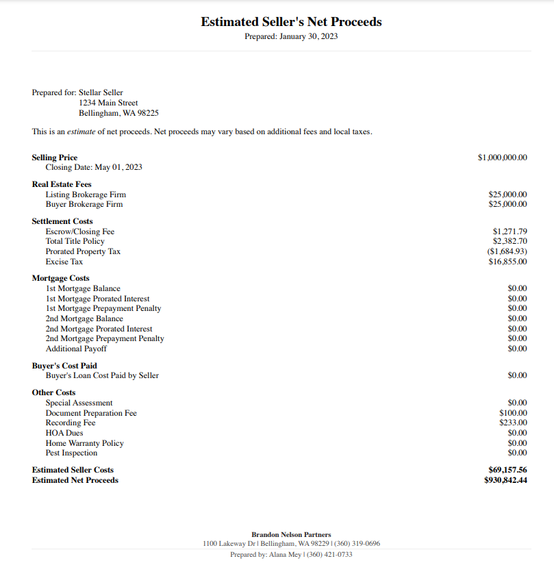 Selling Real Estate — Alana Mey, Realtor