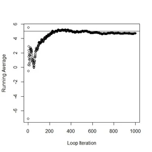 Using For Loops in R — Stats with R