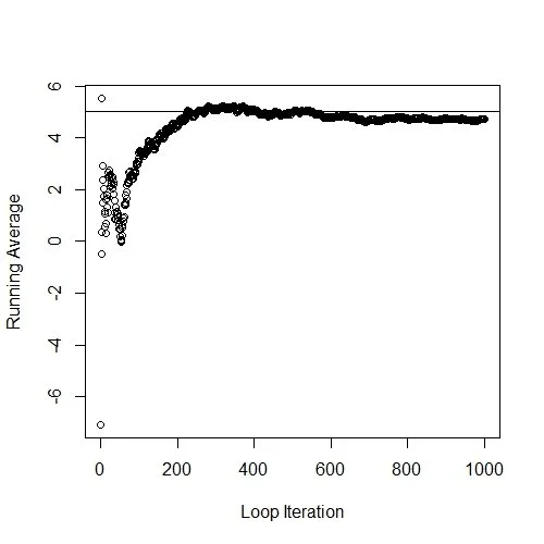 Using For Loops in R — Stats with R