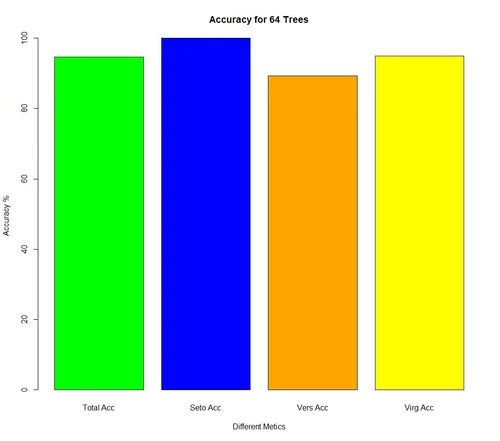 Random Forest Classification in R — Stats with R