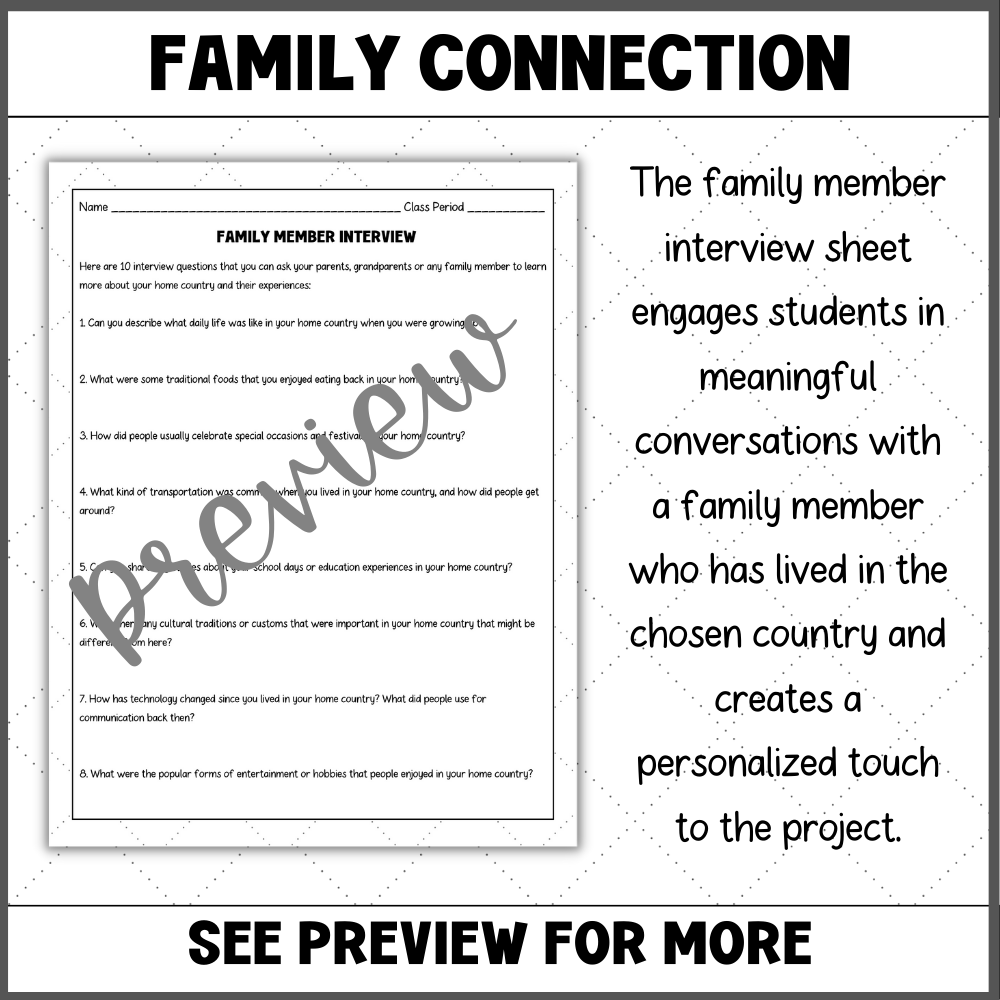 After Testing Activity: Create Your Dream Life Project for Middle ...