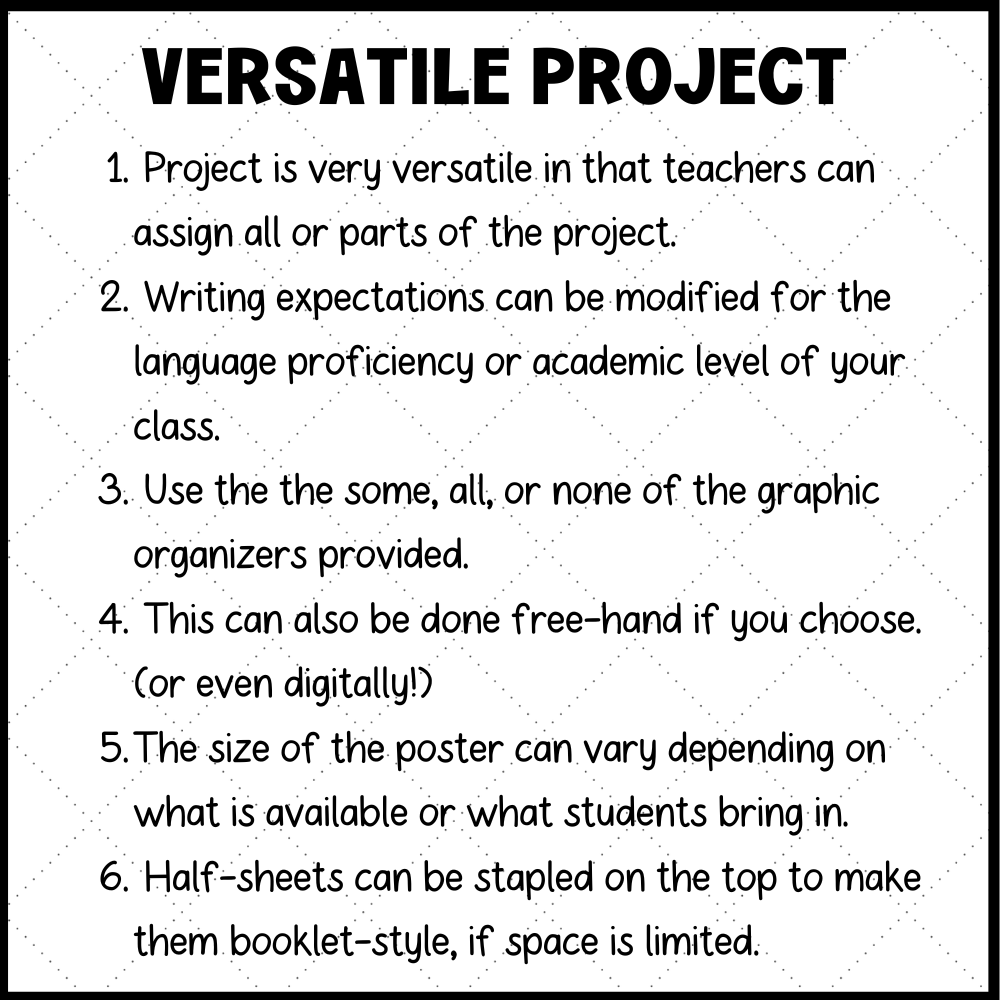 After Testing Activity: Create Your Dream Life Project for Middle ...