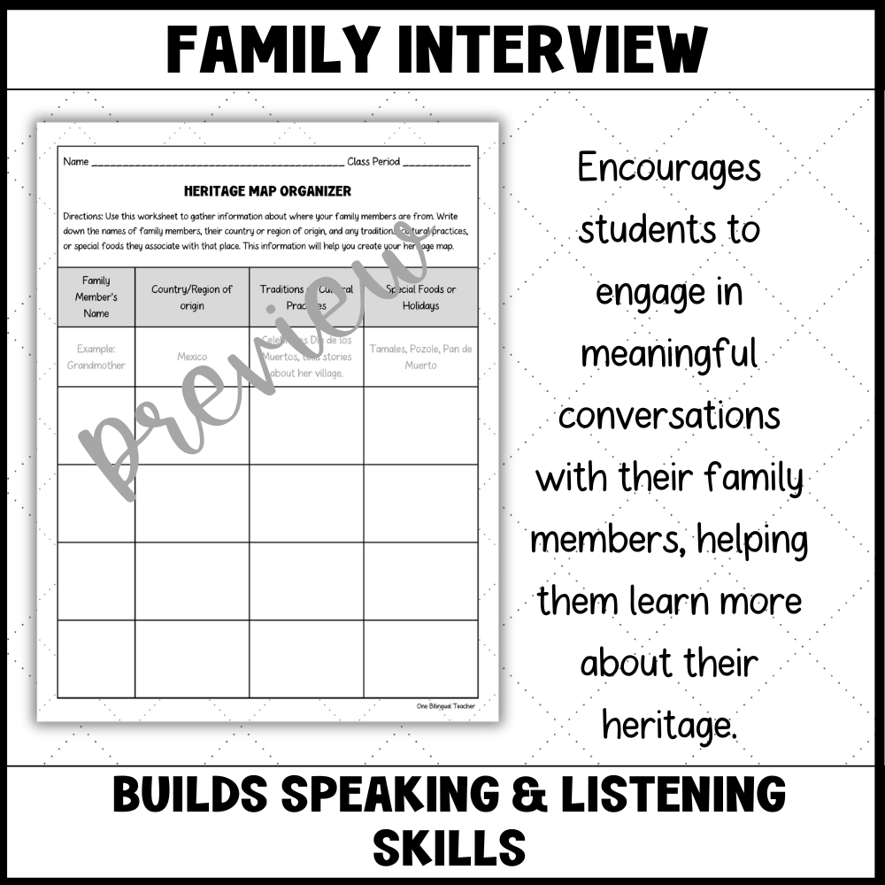 After Testing Activity: Create Your Dream Life Project for Middle ...