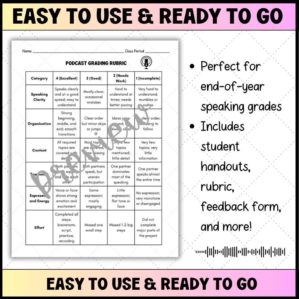 After Testing Activity: Create Your Dream Life Project for Middle ...