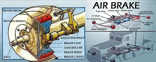 A-1 Truck & Forklift Training School