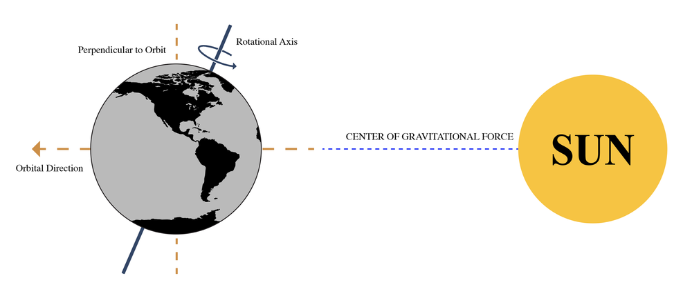 An Empirical Exploration of the Faraday/Einstein Unified Force Field ...