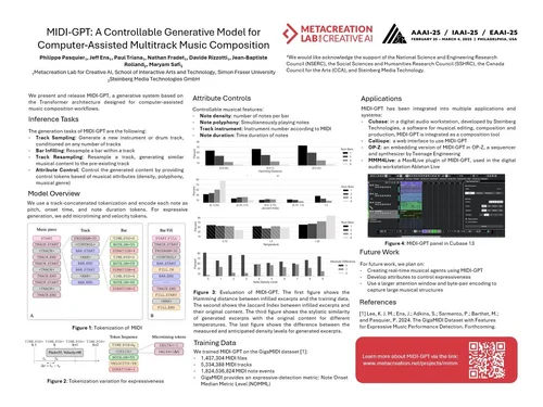 MIDI-GPT — METACREATION