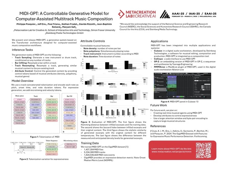 MIDI-GPT — METACREATION