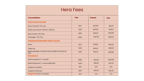Fees — Hera Menopause
