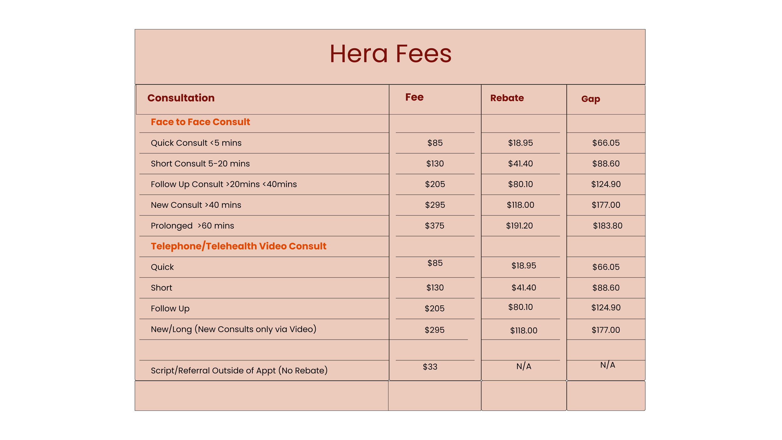 Fees — Hera Menopause