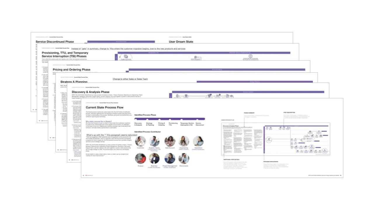 Process improvement for a leading telecommunications and technology ...