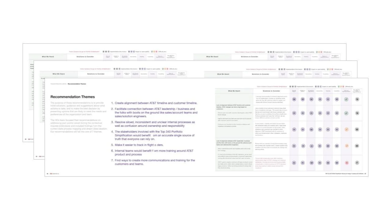 Process improvement for a leading telecommunications and technology ...