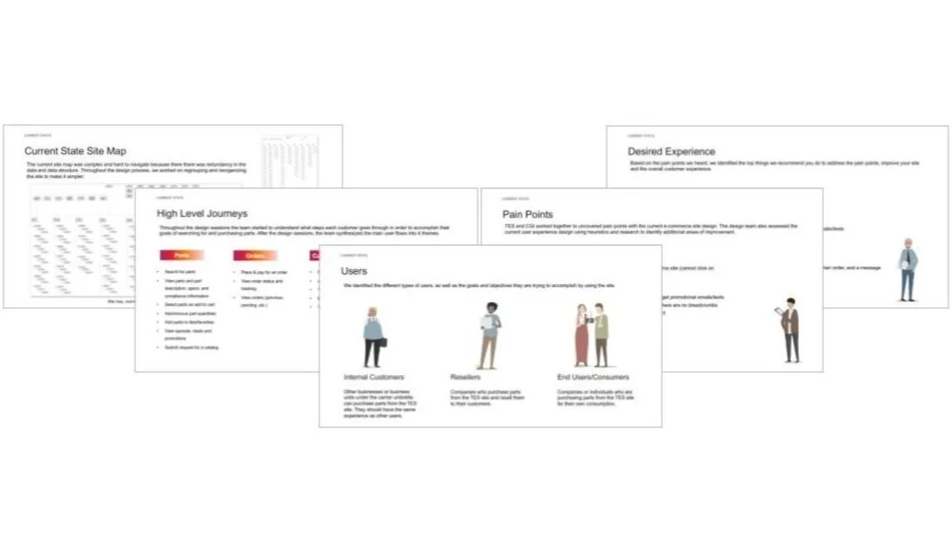 B2C e-commerce platform design for lead supplier of replacement parts ...