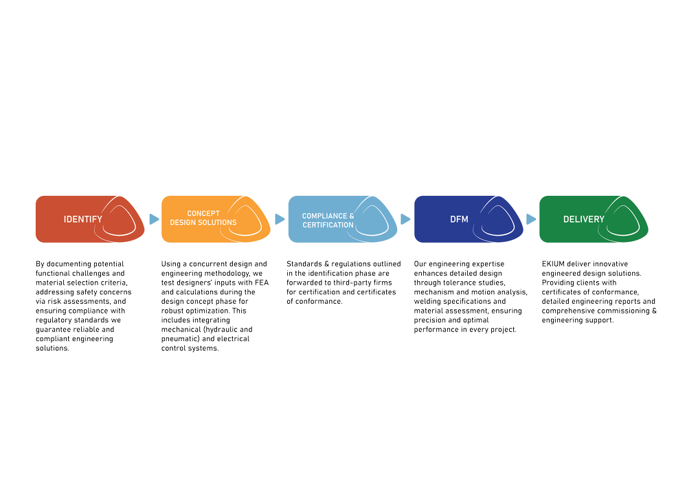 Engineering — Ekium