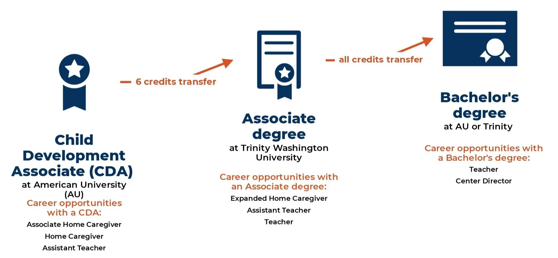 Advancing Early Education Collaborative (AEEC)