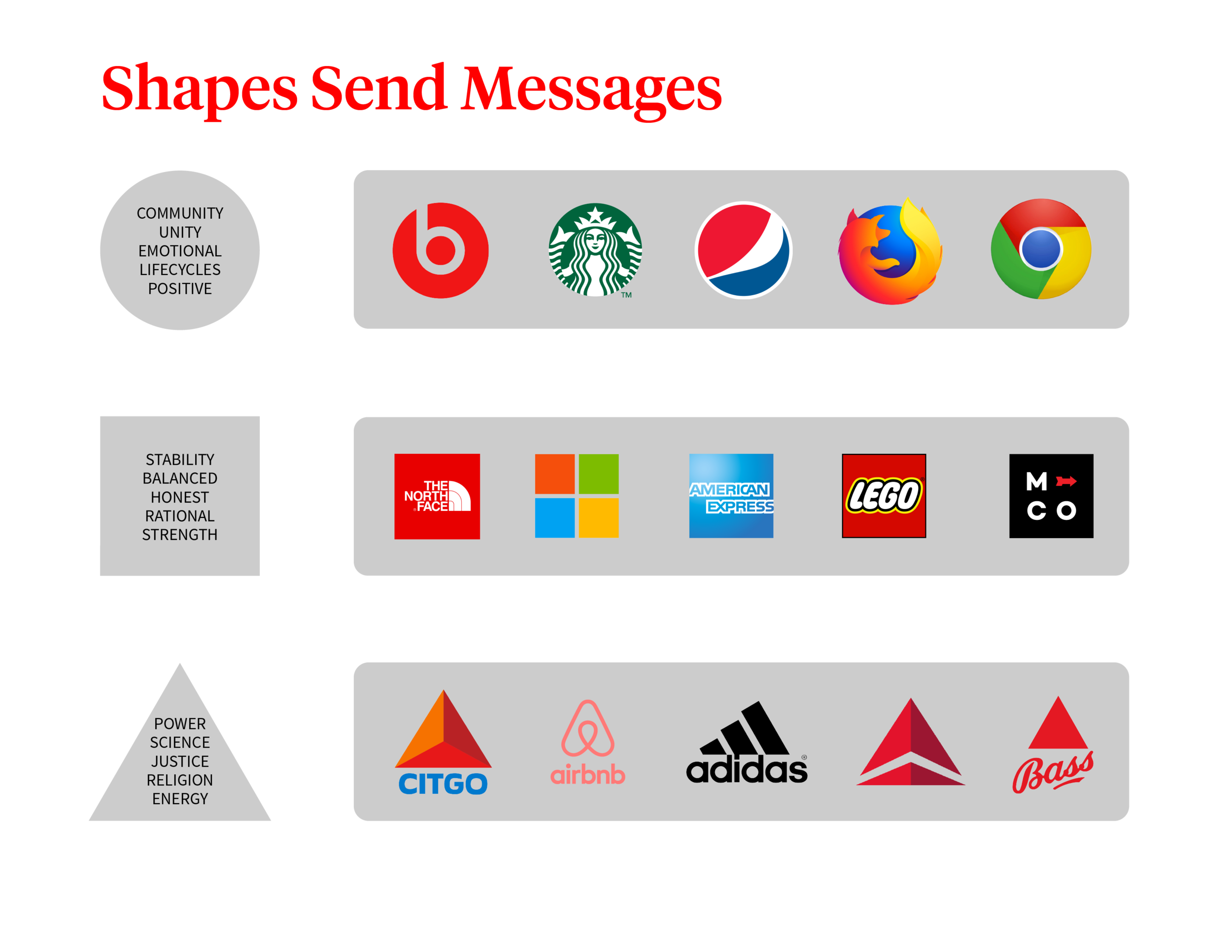 The Emotions of Shapes — The Moving Company | B2B Growth Agency