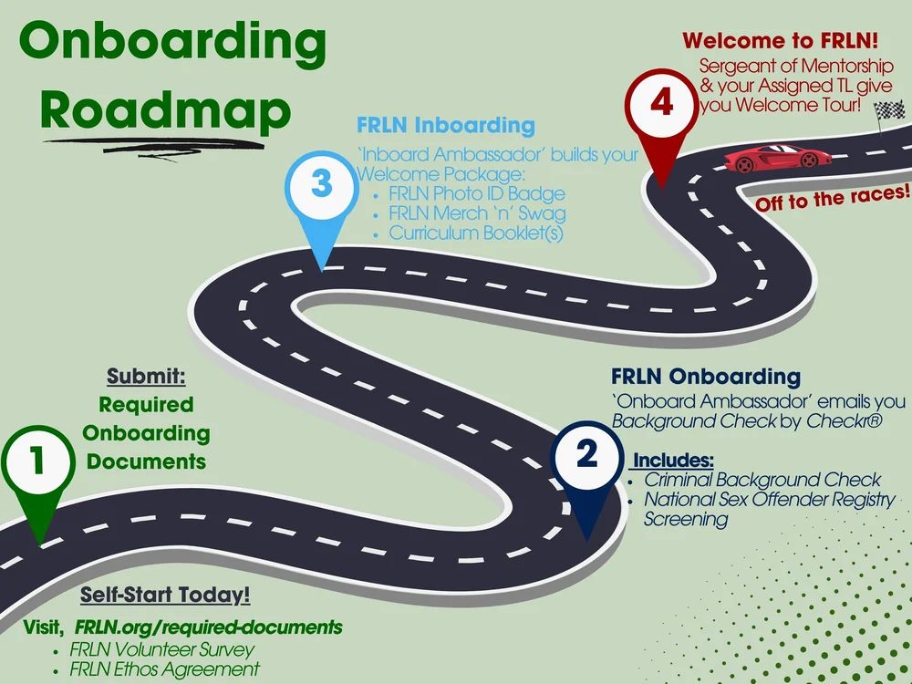 Required Onboarding Documents — First Responder Liaison Network