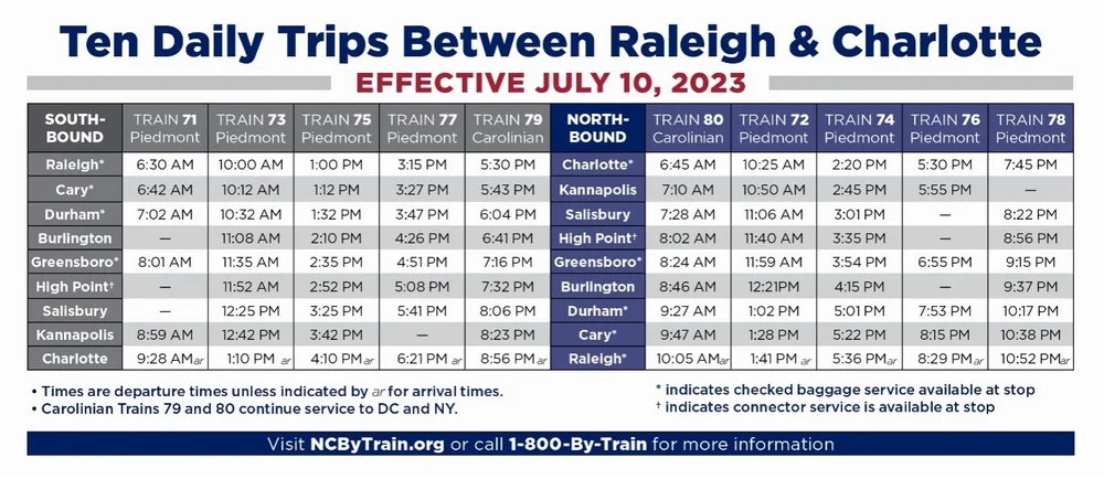 NC Ale Trail By Rail — North Carolina Craft Brewers Guild