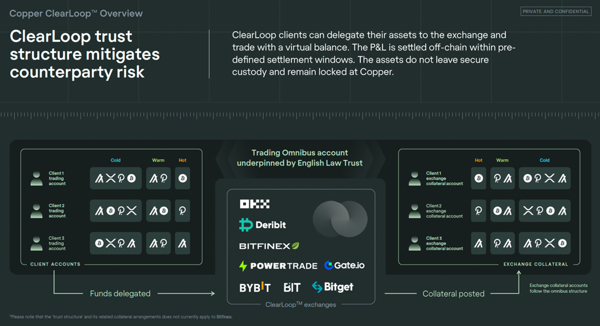 Report on Crypto Custody and Off-Exchange Settlement Solutions — Valmar Capital