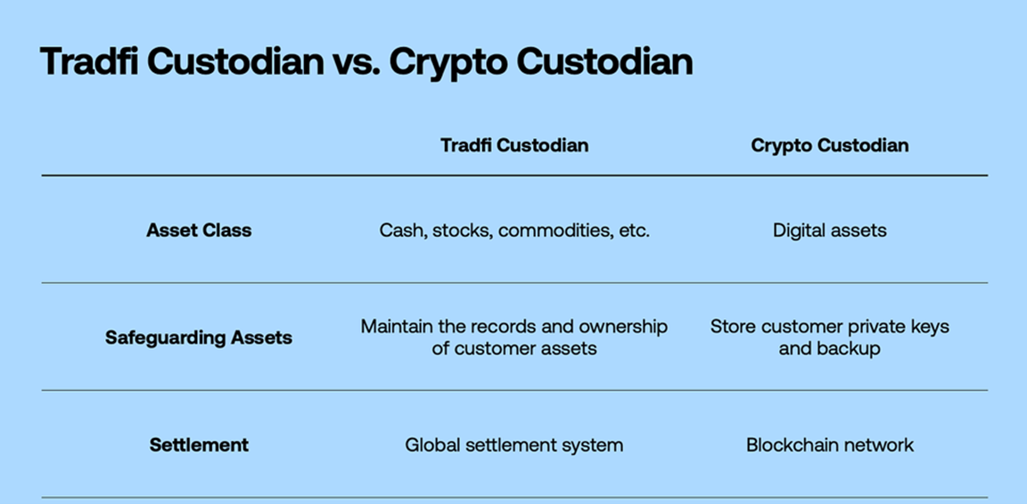 Report on Crypto Custody and Off-Exchange Settlement Solutions — Valmar ...