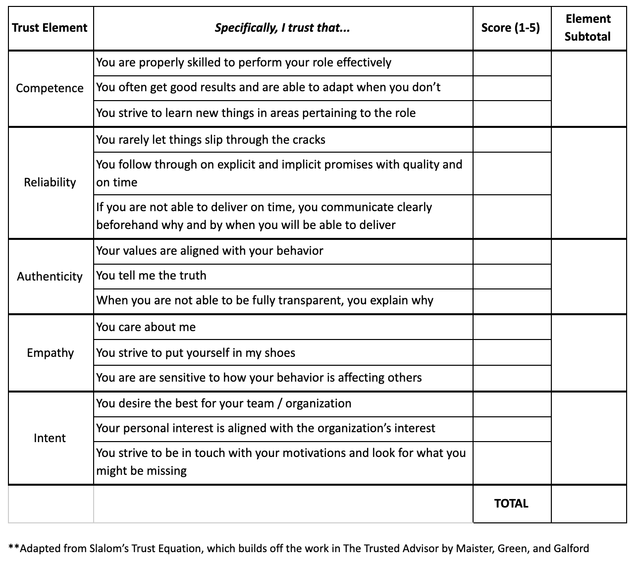 The Five Elements of Trust — Upbuild