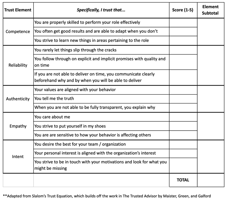 The Five Elements of Trust — Upbuild