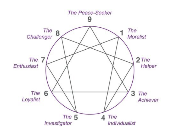 Upbuild Enneagram Training — Upbuild
