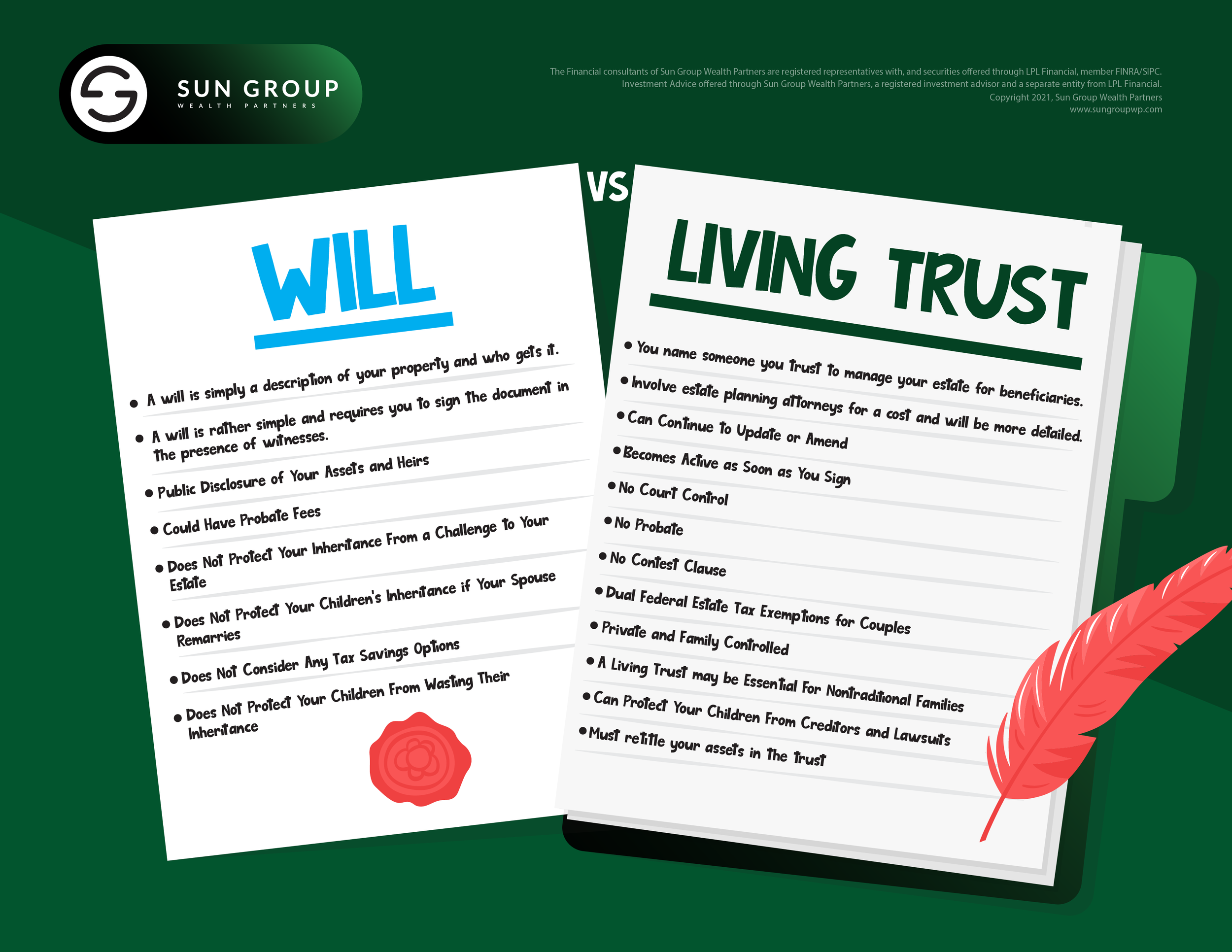 Will vs. Living Trust — Sun Group Wealth Partners