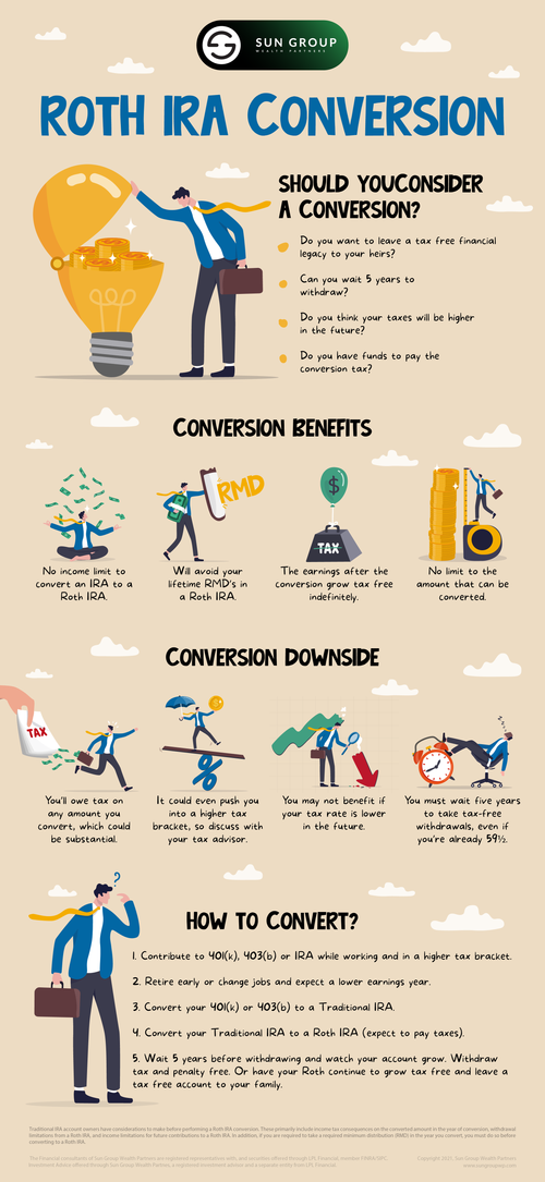 Roth IRA Conversion — Sun Group Wealth Partners