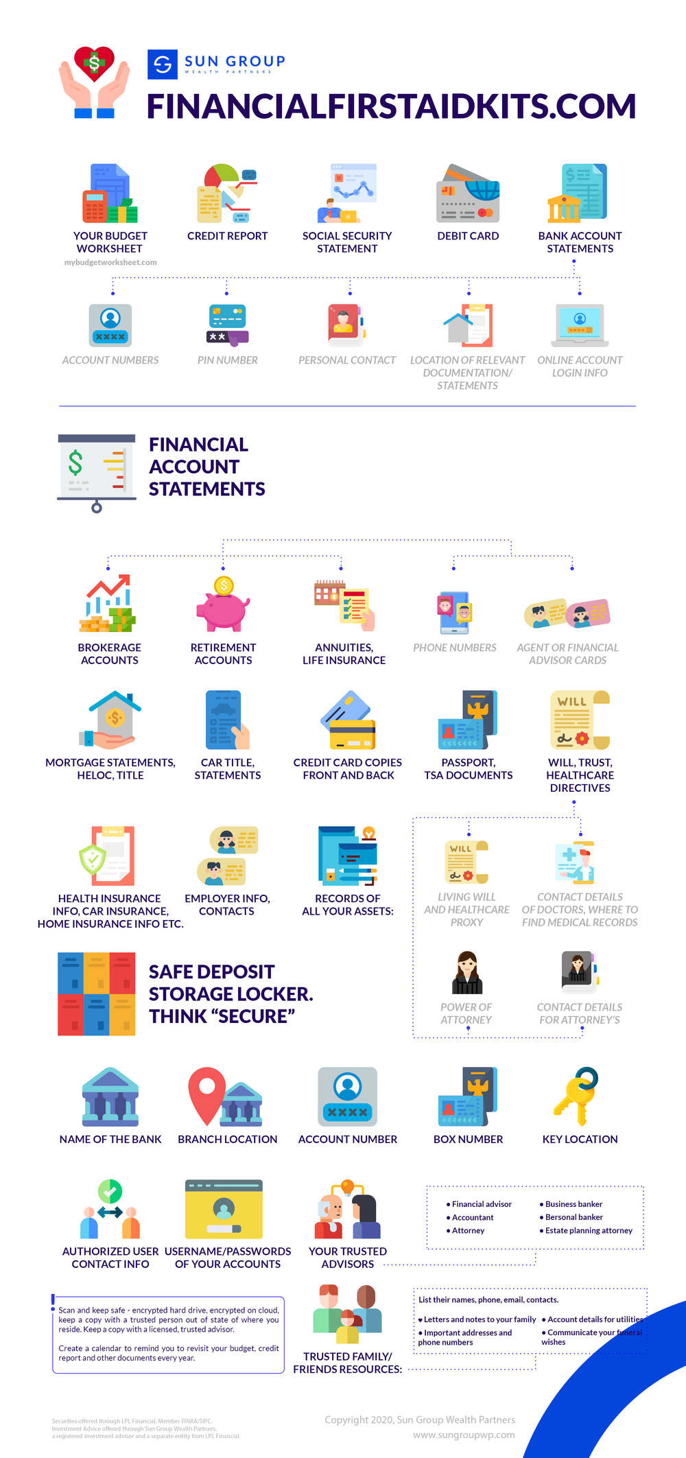 Financial First Aid Kit — Sun Group Wealth Partners