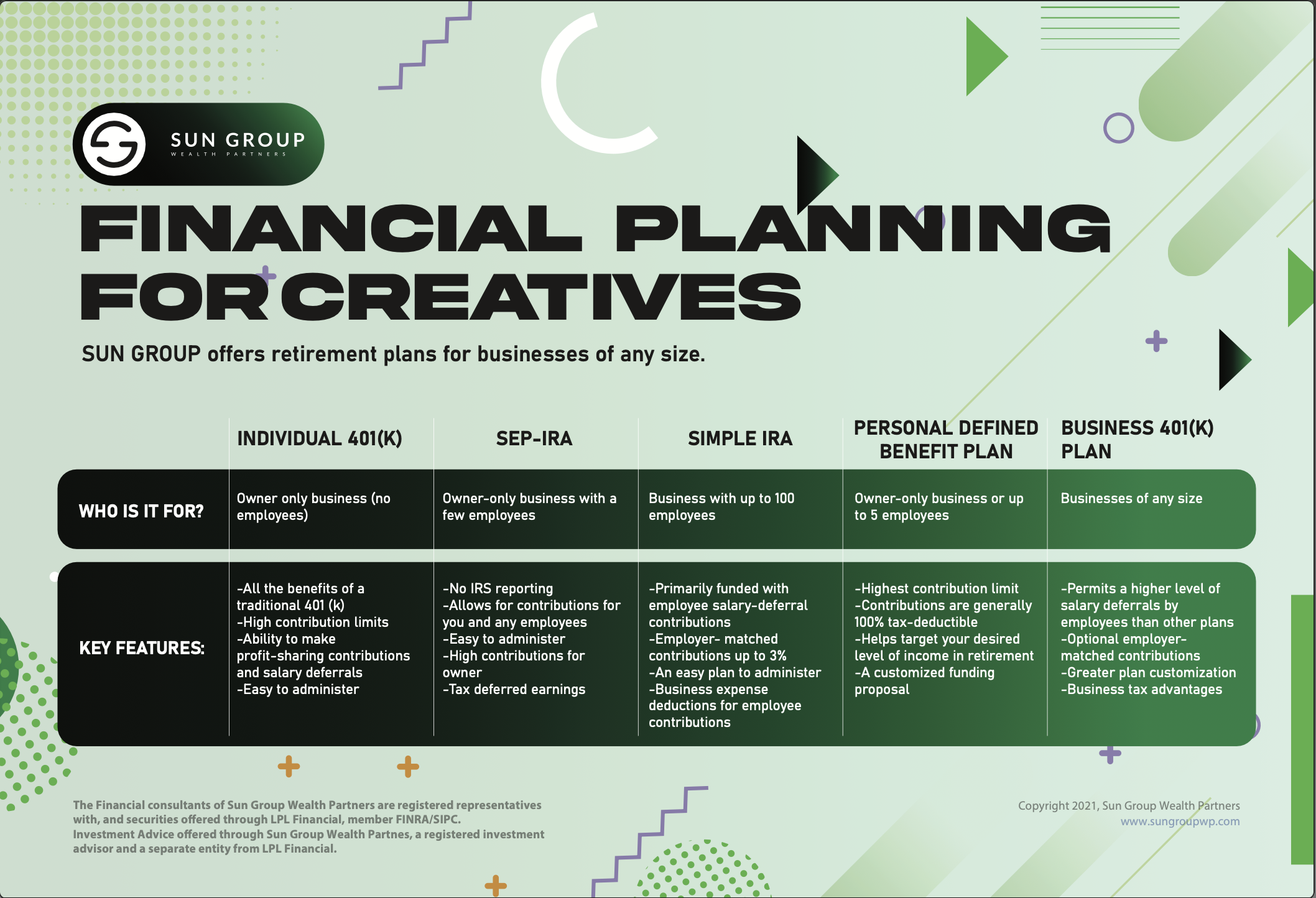 Small Business Retirement Plans for creatives — Sun Group Wealth Partners