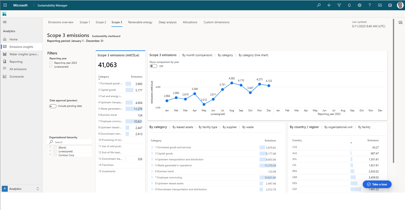 Iconsof - Our CSRD software makes sustainability reporting easy