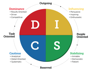 A Short Guide To Using DISC Assessments for Effective Goal Setting ...