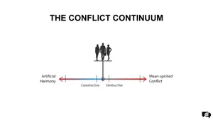 The conflict continuum — Confident Communicators, LLC