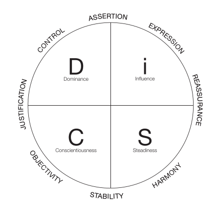Conflict priorities — Confident Communicators, LLC