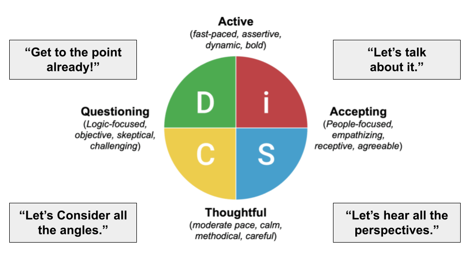 Know your communication style — Confident Communicators, LLC