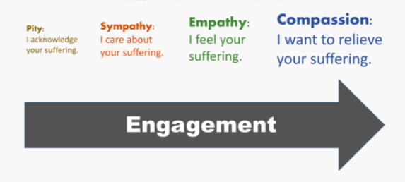 What is empathy? — Confident Communicators, LLC