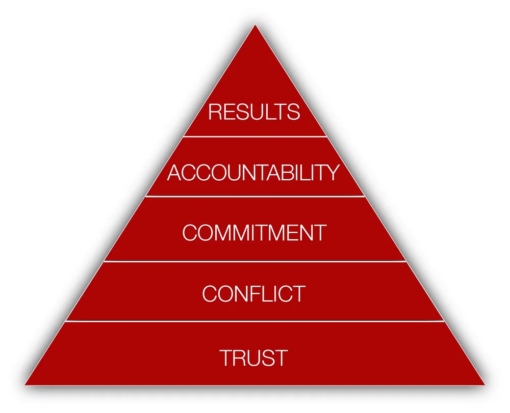 What is the primary function of a team leader? — Confident ...