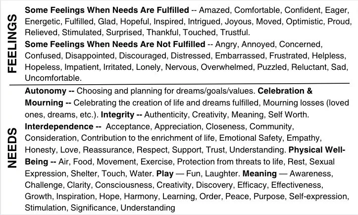 How to Pause, breathe, and respond with intention — Confident ...