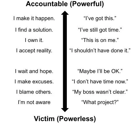 Use the language of accountability — Confident Communicators, LLC