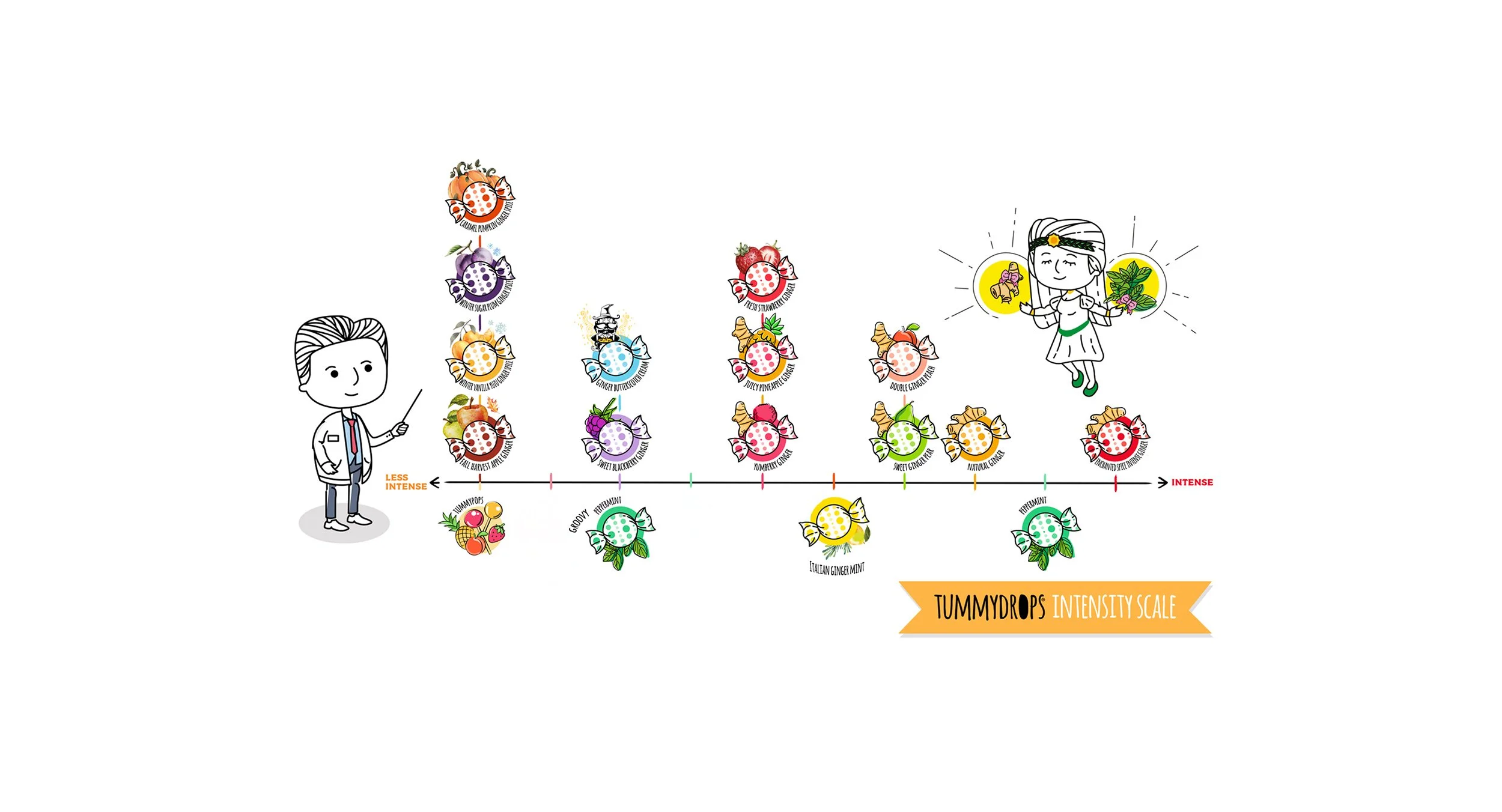 General 3 — Tummydrops-Keep Tummies Happy!