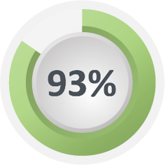 Axonics Therapy — Boston Urogyn