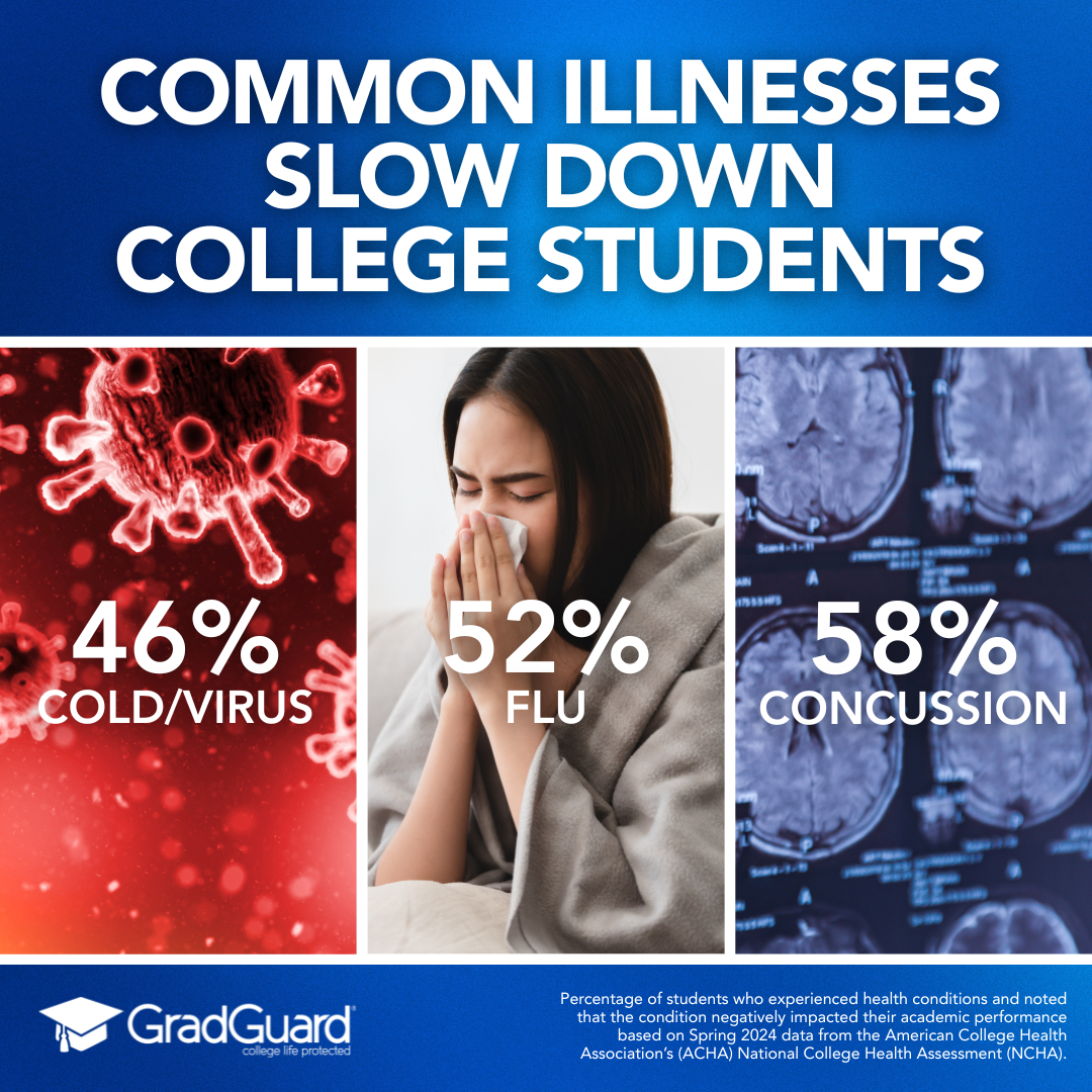 More Colleges and Universities Trust GradGuard to Protect Students and ...