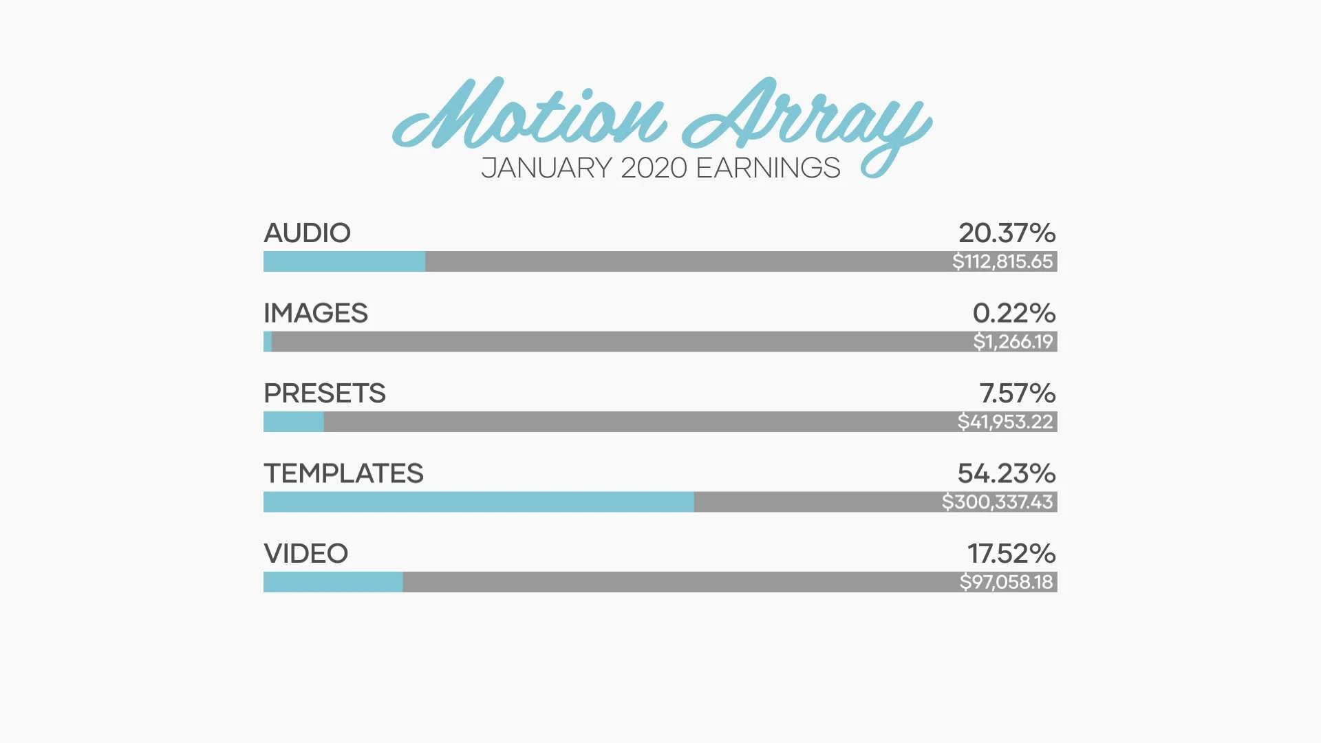 How To Make Passive Income While Traveling (Video) — Bound For Nowhere