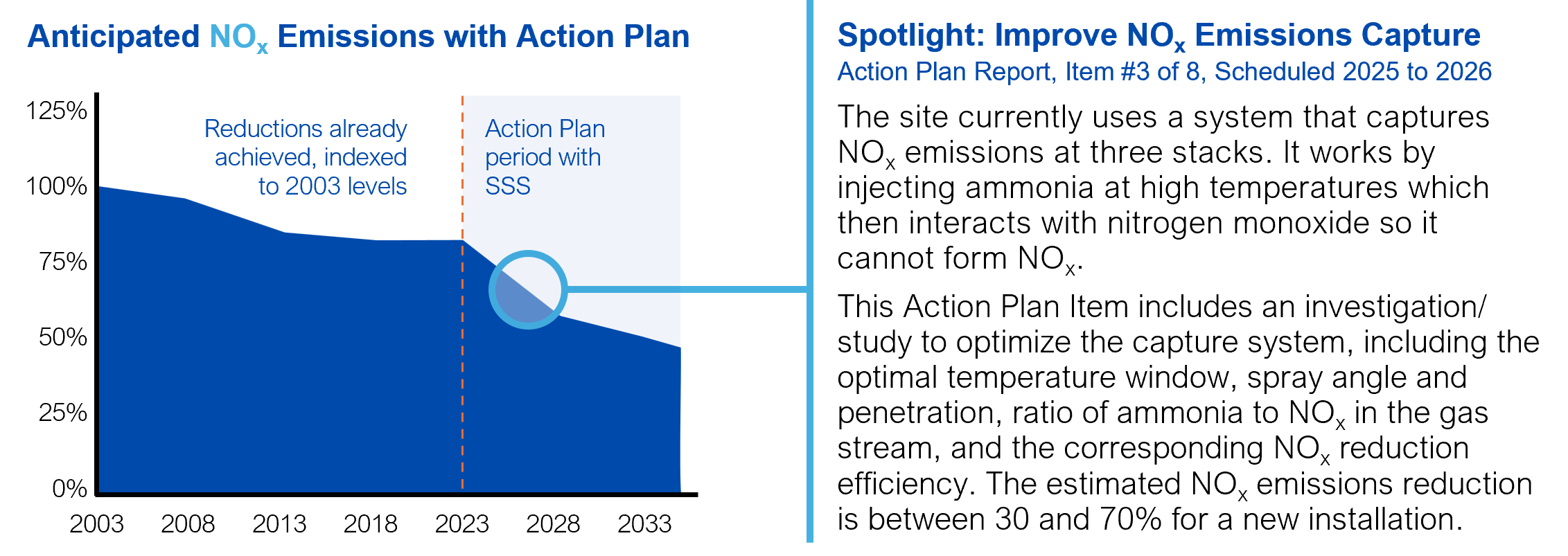 Mississauga — ASH GROVE