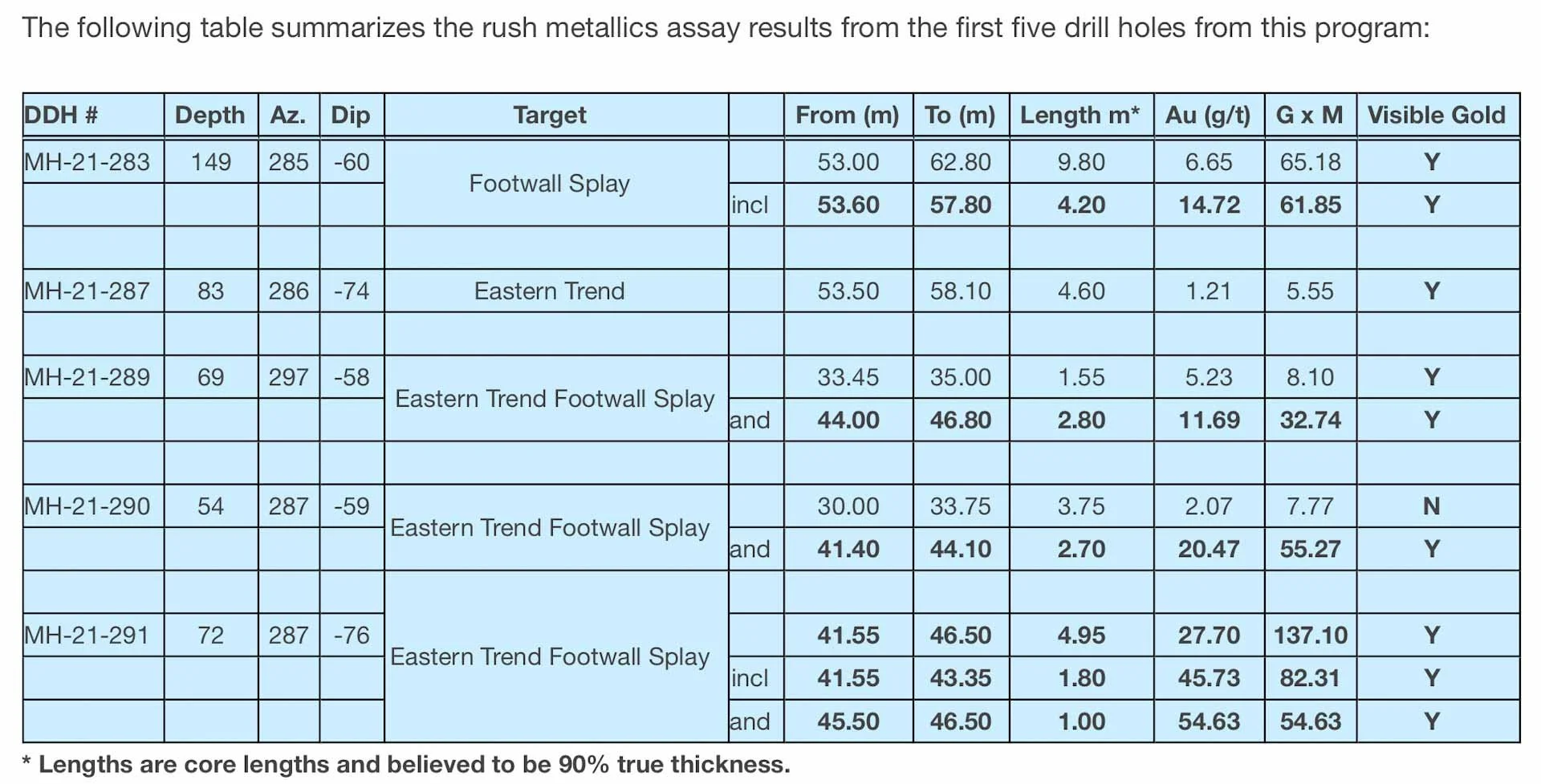Sokoman Reports First Barge-Based Drill Results Moosehead Gold Project, Central Newfoundland ...